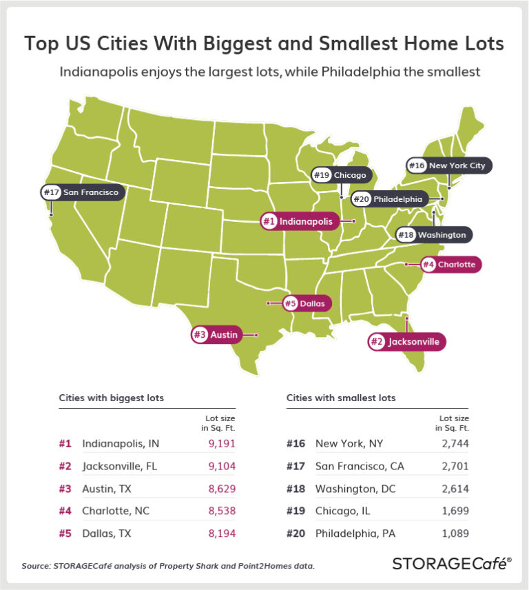 Phoenix Offers Some of the Largest Home Lot Sizes in the Country, Report