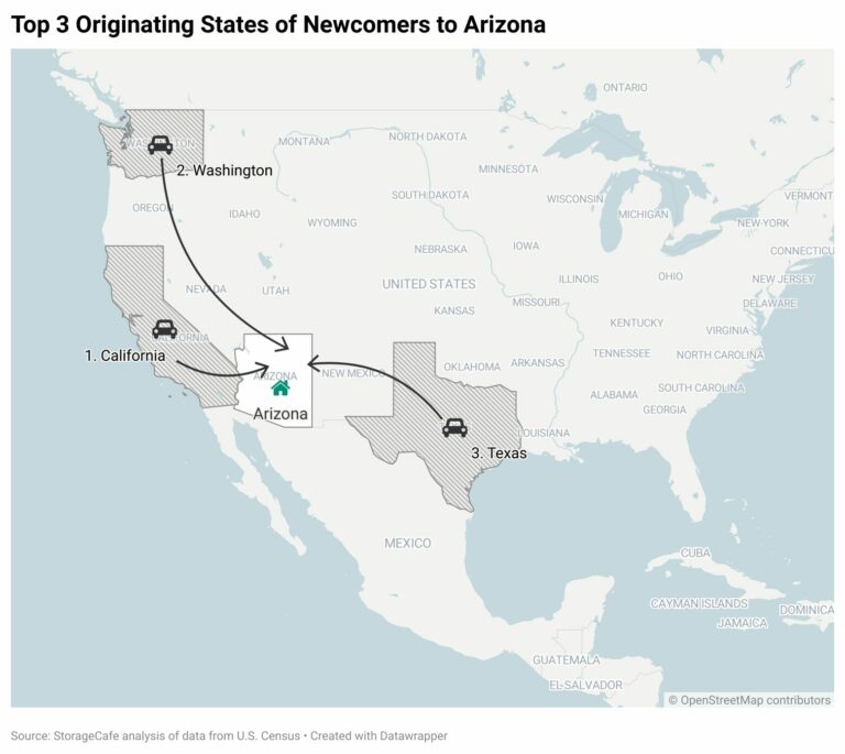 Arizona is One of the Top Interstate Migration Destinations in the ...